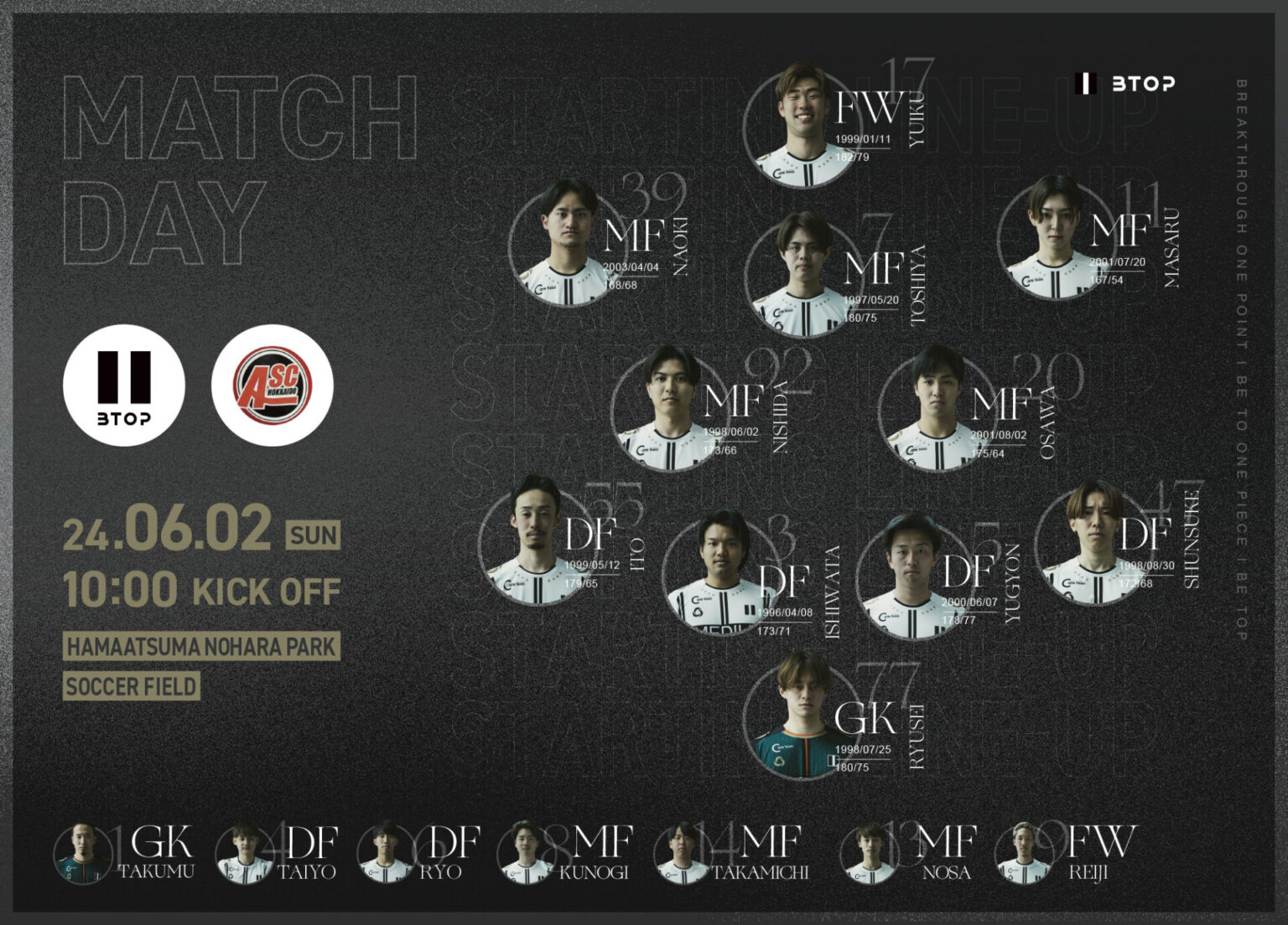 【試合情報】AWAY 6/2(日)北海道サッカーリーグ第2節 VS ASC北海道 - BTOP北海道